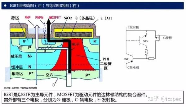 icspec | IGBT知识大全及芯片型号汇总 - 知乎