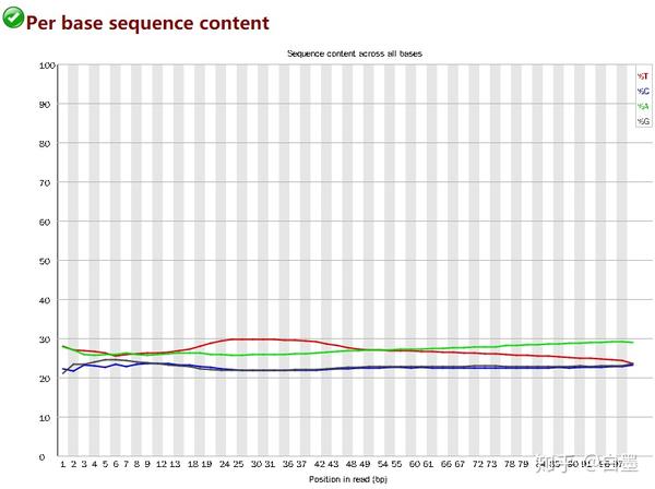 生信软件 | FastQC (测序数据质控) - 知乎