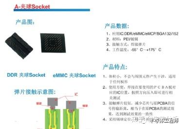 IC socket测试座的最新定义，ic socket具体如何定义？ - 知乎