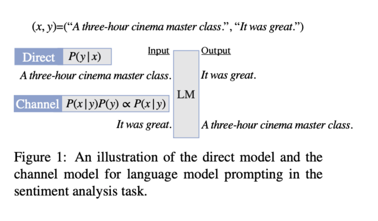 EMNLP | few-shot如何在LLM起效果的 - 知乎