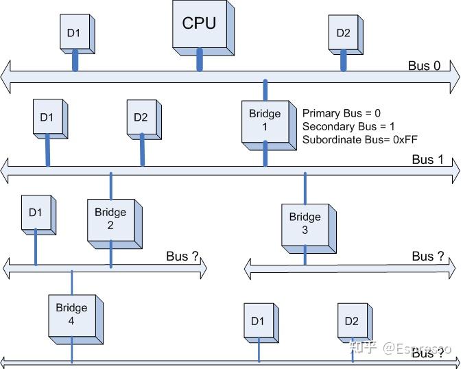 PCIE-Segment - 知乎