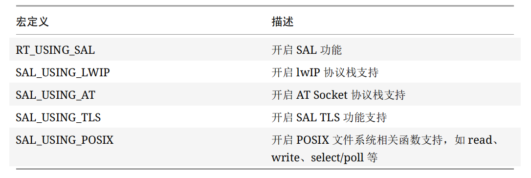 【千锋RT-Thread】第25章 SAL 套接字抽象层 - 知乎