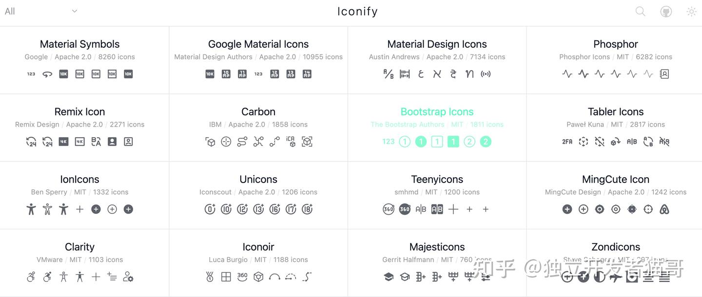 2024年 5 个优秀的Flutter图标库 - 知乎