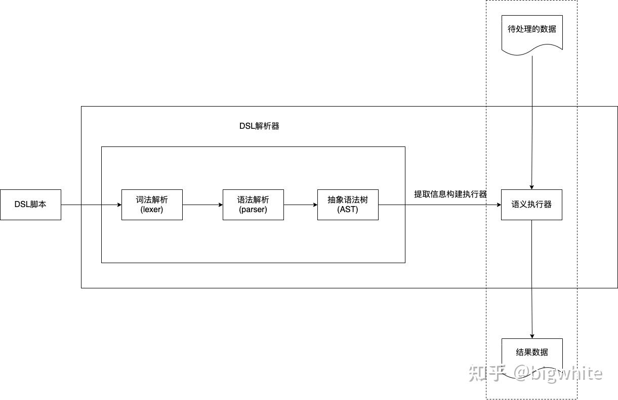 使用ANTLR和Go实现DSL入门 - 知乎