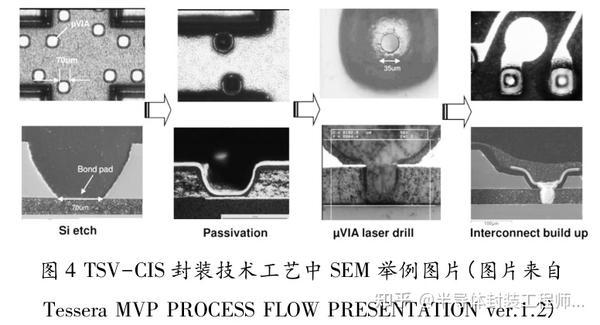 TSV－CIS 封装技术综述 - 知乎