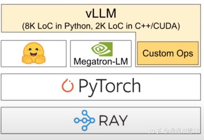大模型解析之vllm - 知乎