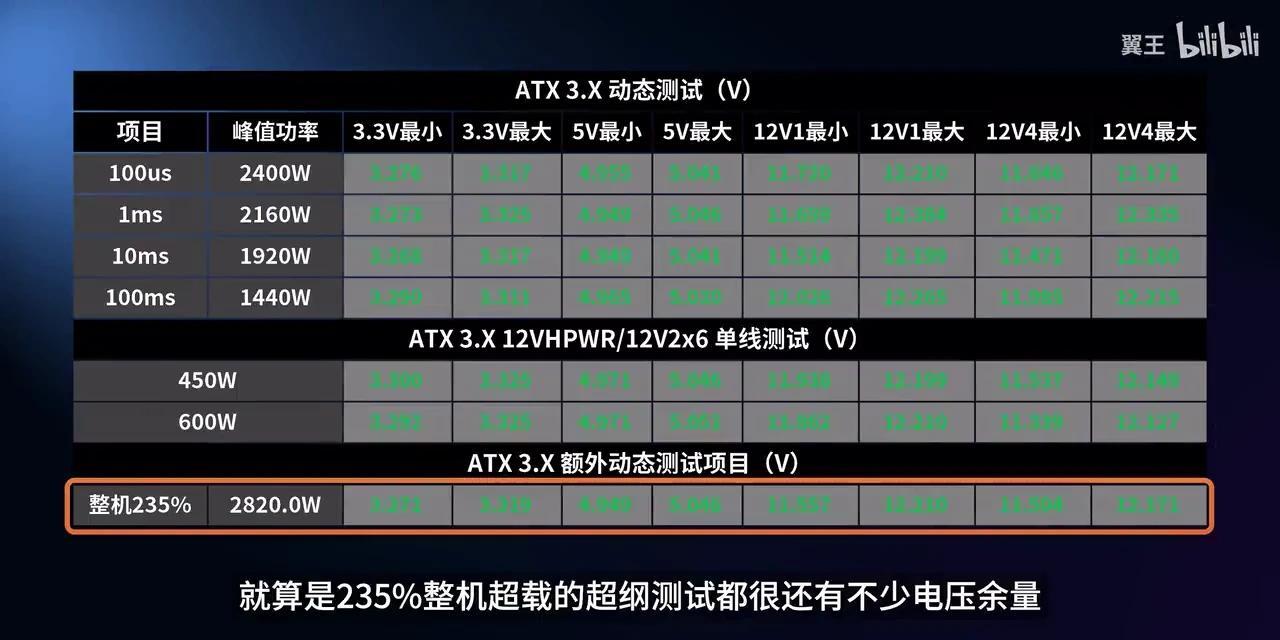 亲民白金，卷中带稳！复查评测爱国者星璨EV1200电源 - 知乎