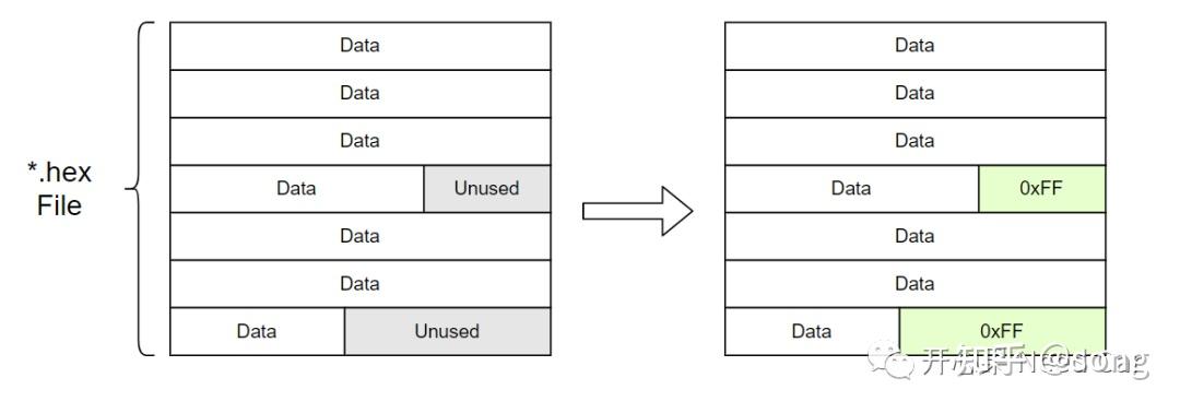 如何使用链接文件设置填充值（Fill Value） - 知乎