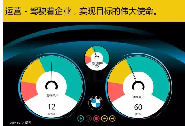 工坊新课 Power Bi自动化用户运营分析产品及课程上线发布 知乎