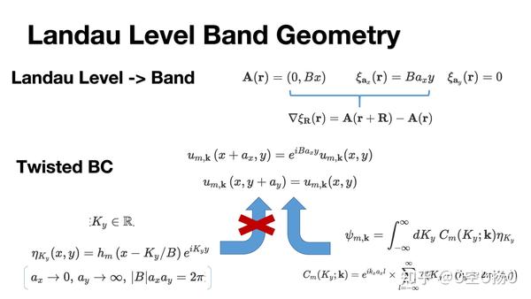 分数陈绝缘体(Fractional Chern Insulator) - 知乎