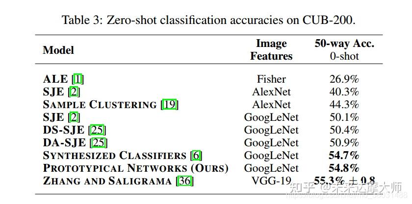 【经典论文解析】Prototypical Networks for Few-shot Learning - 知乎