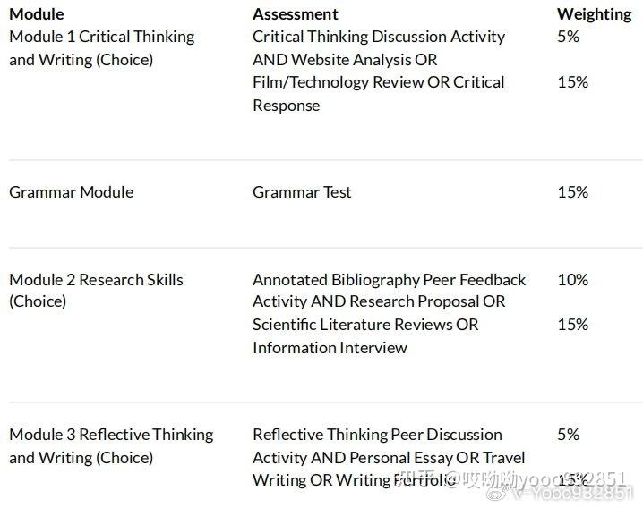 WRIT 225 - Writing for Research, Analysis, and Reflection (ASO) W24 - 知乎