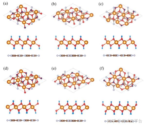 IJHE：C2N/Mg（OH）2异质结的直接Z型构建及其光催化分解水 - 知乎