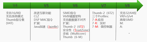 Arm及Arm Cortex-M处理器 - 知乎