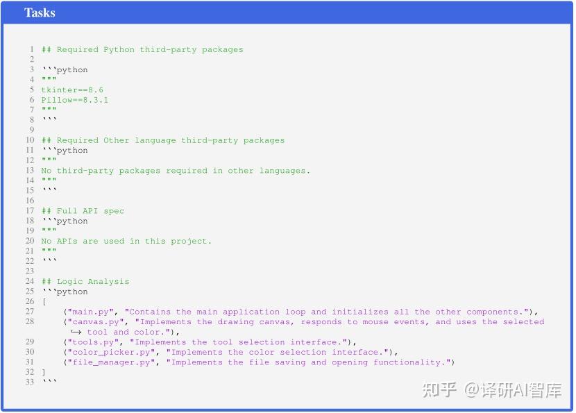 AI Agent 核心论文——《MetaGPT: Meta Programming for a Multi-Agent ...