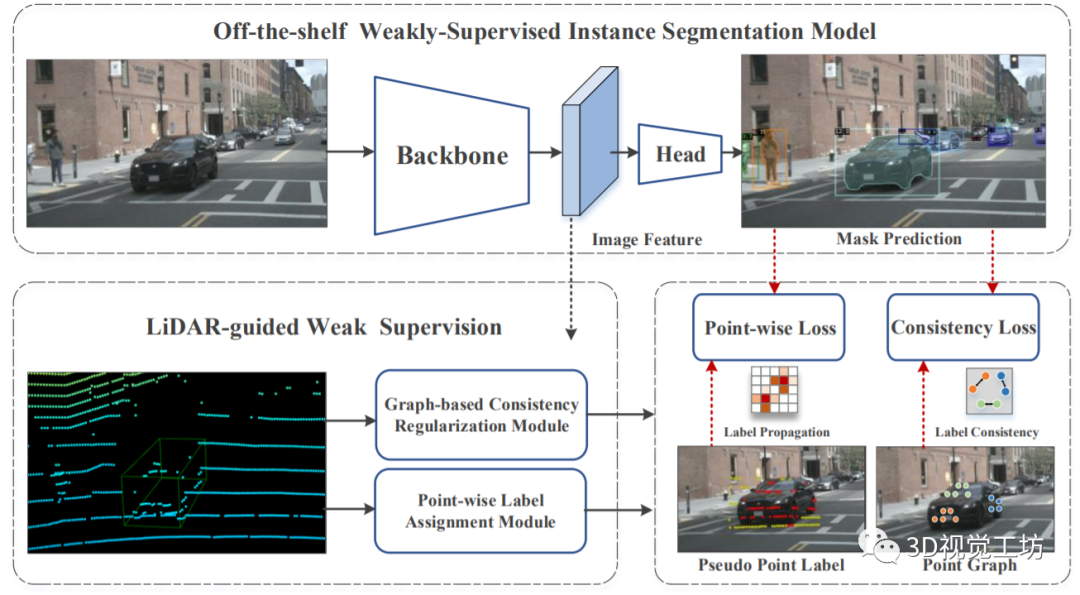 彻底搞懂！点云分割的全监督，弱监督，无监督/半监督 - 知乎