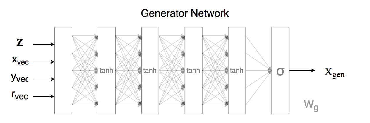怎样理解cppn？ - 知乎