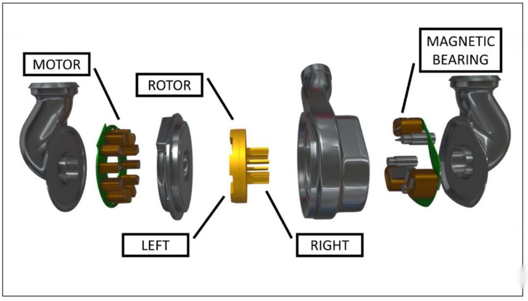 医生专栏 | 下一代人工心脏 - 知乎