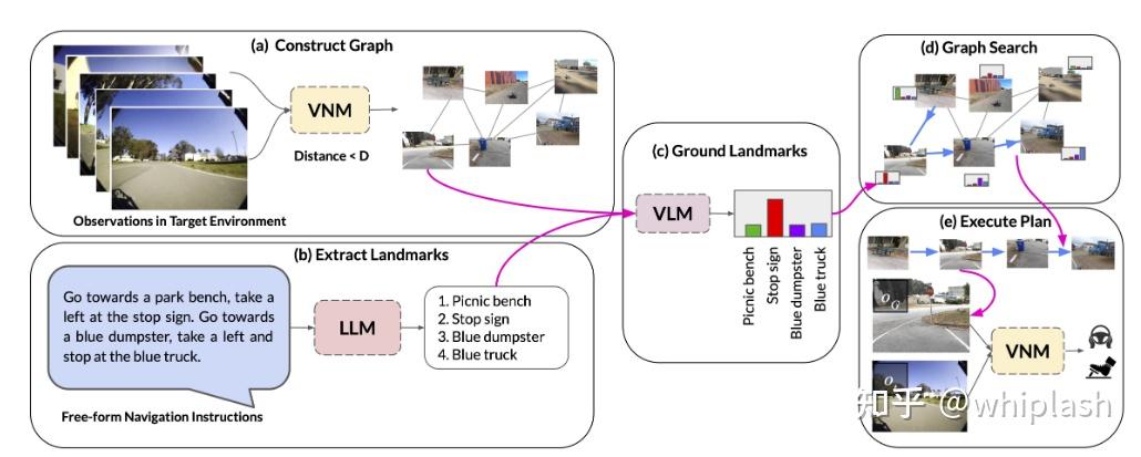 大模型在机器人中的应用 - 知乎