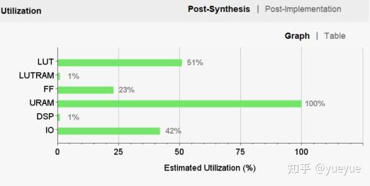 URAM:提供更多的内存 - 知乎