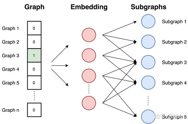 图嵌入（Graph embedding）- 简介 - 知乎