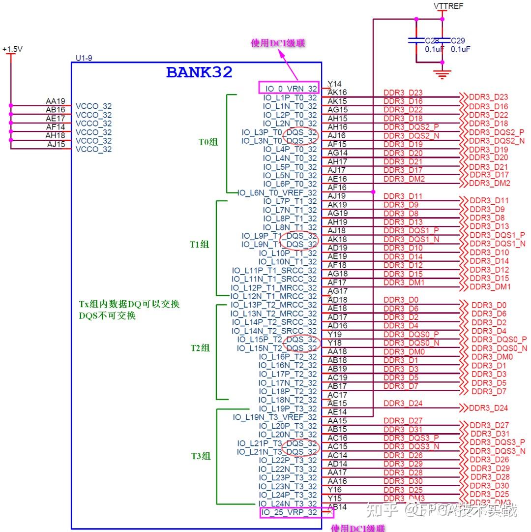Xilinx 7系列FPGA DDR3硬件设计规则 - 知乎