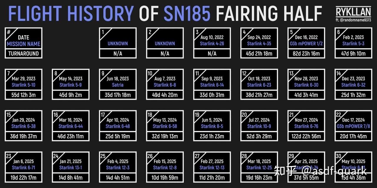 长征系列火箭与SpaceX发射次数跟踪比较 - 2025年 — 20251030更新 - 知乎