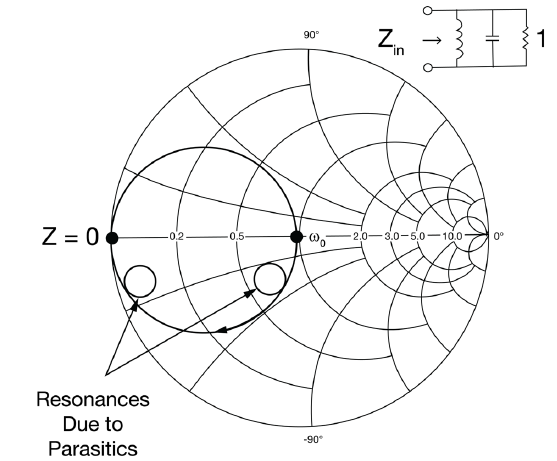 什么是史密斯圆图？ - 知乎