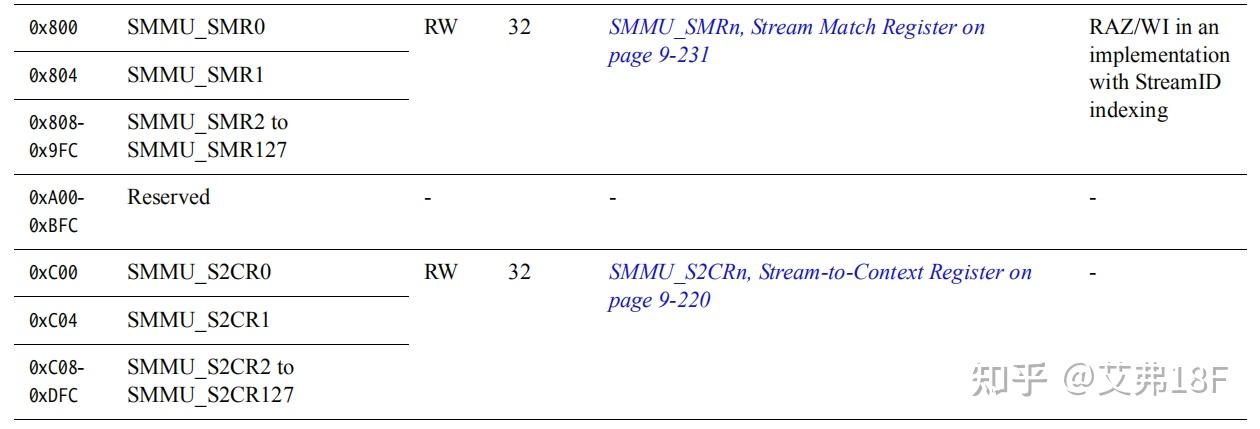 全网首发：探讨ARMv8 SMMUv2 - 知乎