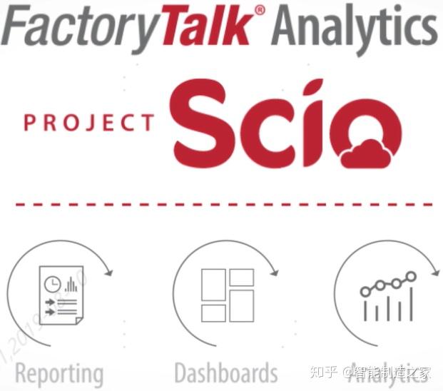聊聊自动化巨头罗克韦尔的软件家族 - 知乎