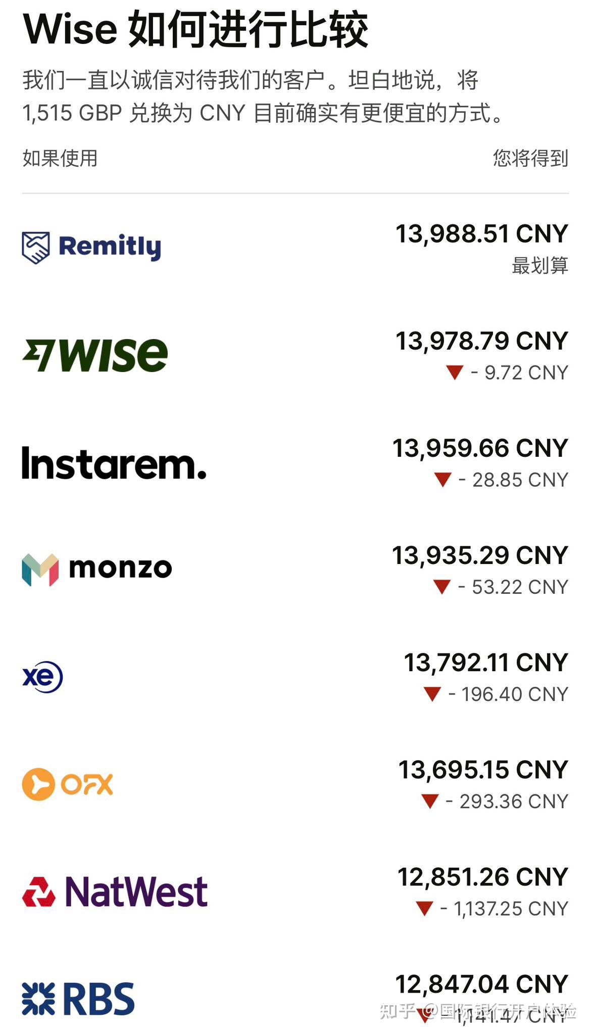 2024年币圈安全出金实测：币安-海妖-英国ifast-英国wise-支付宝 - 知乎