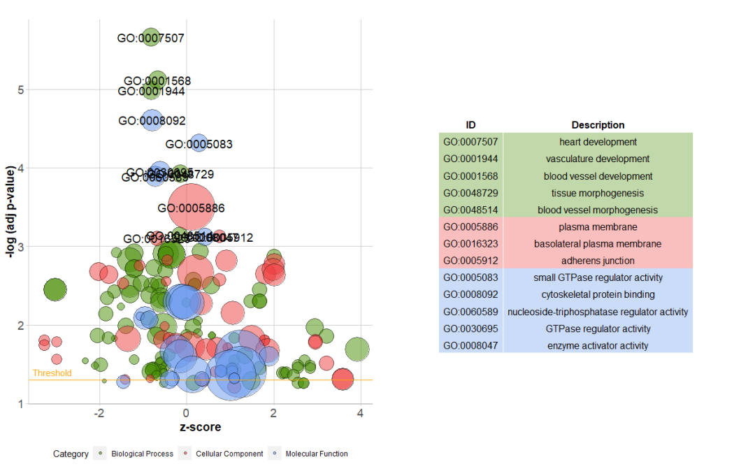 GOplot | 更美观的富集分析可视化 - 知乎