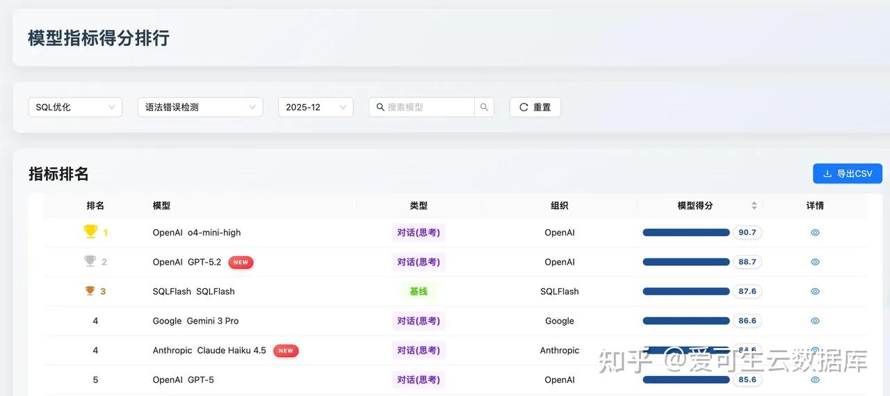 SCALE | 2025 年 12 月《大模型 SQL 能力排行榜》发布 - 知乎