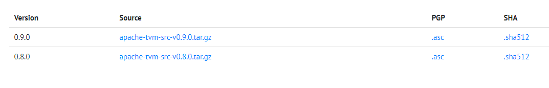 【4】TVM-0： Windows下Anaconda中安装TVM - 知乎