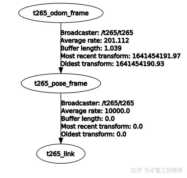 ETH-elevation_map 程序解析 - 知乎