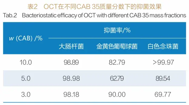 ZPT跌倒，OCT吃饱 - 知乎
