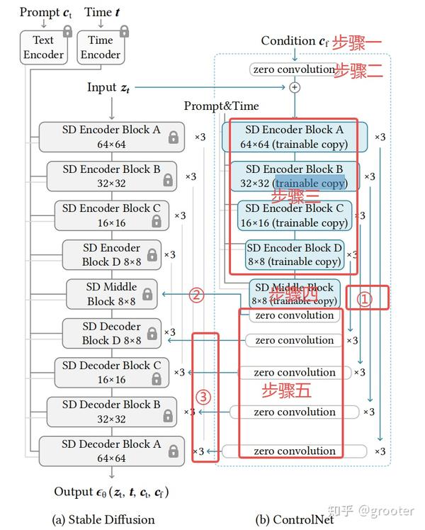 【AIGC图像系列小结 04】ControlNet 原理和实践 - 知乎