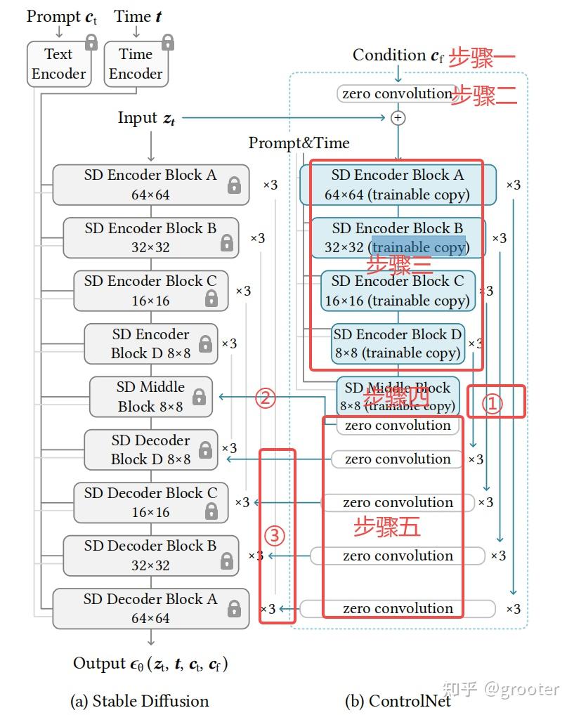 【AIGC图像系列小结 04】ControlNet 原理和实践 - 知乎