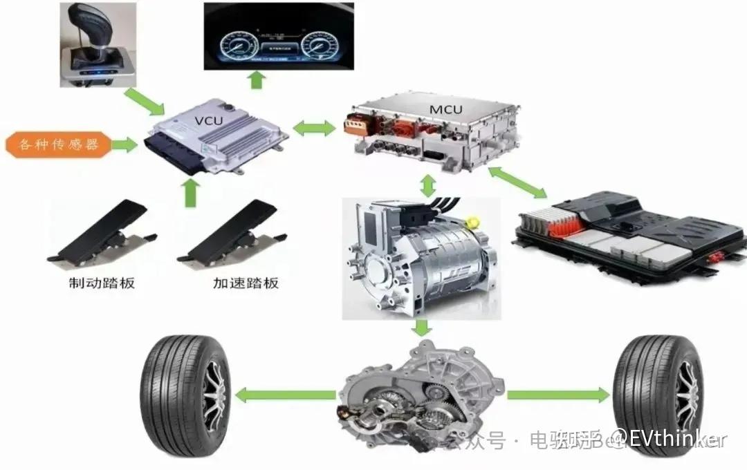 汽车电子控制器xCU解析：ECU、VCU、MCU和HCU的功能及其异同点 - 知乎