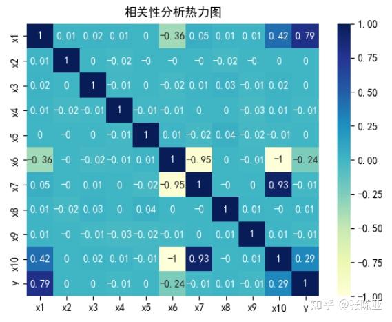 Python基于tensorflow实现双向循环神经网络gru加注意力机制分类模型bigru Attention分类算法项目实战 知乎