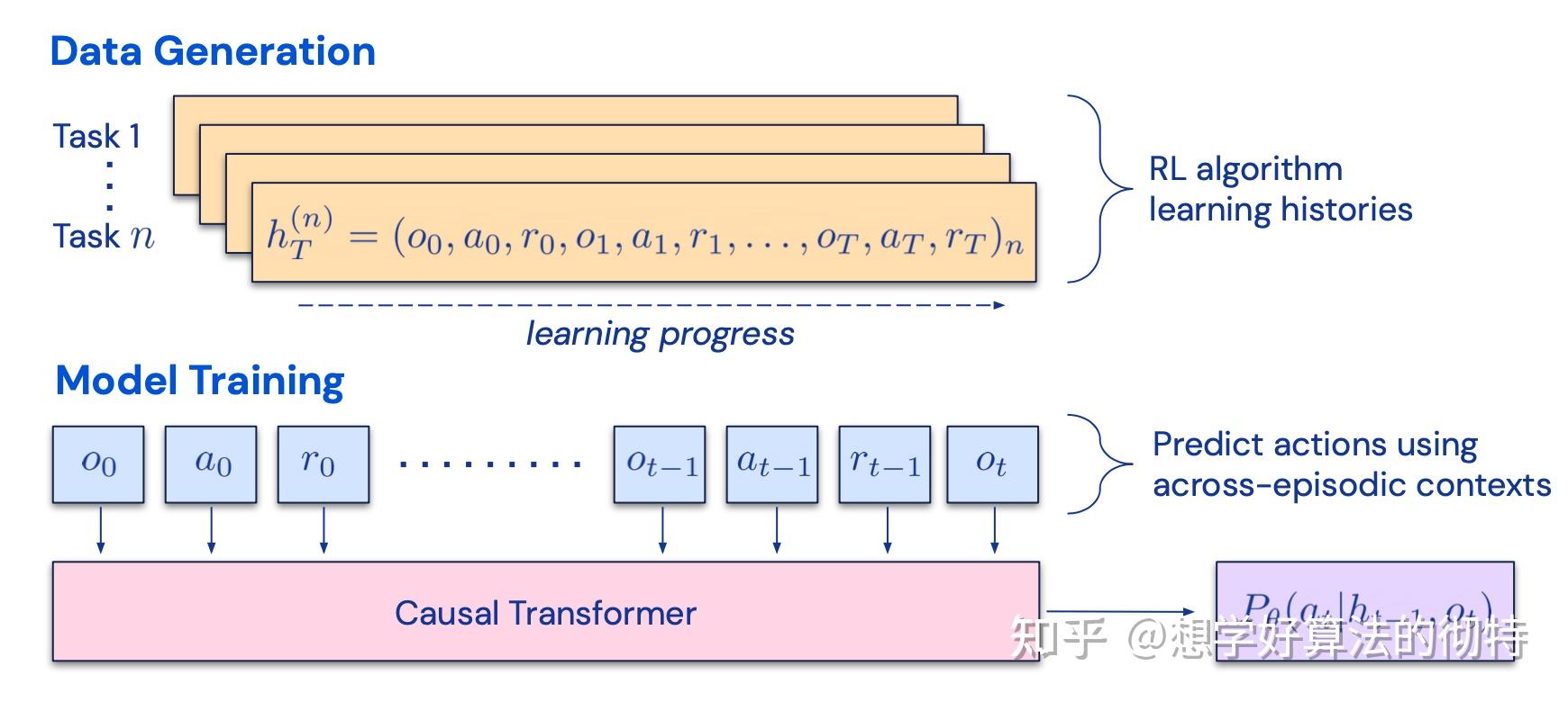 大模型驱动的自主代理（LLM Powered Autonomous Agents） - 知乎