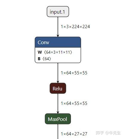 Eyeriss v1v2: A Flexible Accelerator for Emerging Deep Neural Networks ...