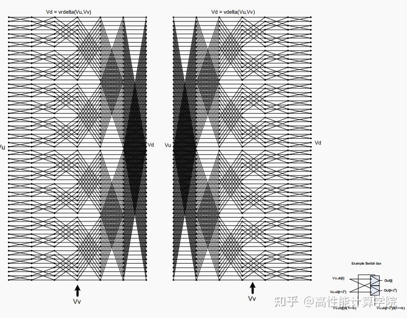 HVX 优化技术-HVX 指令介绍 - 知乎