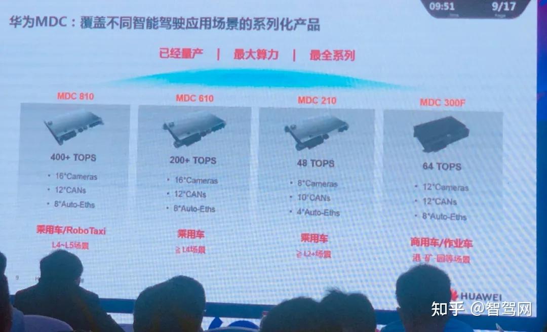比鸿蒙野心还大，华为四大生态之一的MDC智能驾驶生态到底怎么玩？ - 知乎