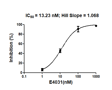 膜片钳服务/离子通道/hERG筛选 - 知乎