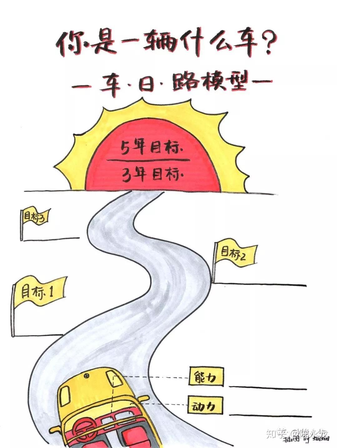 天赋与优势发现自己的天赋 知乎