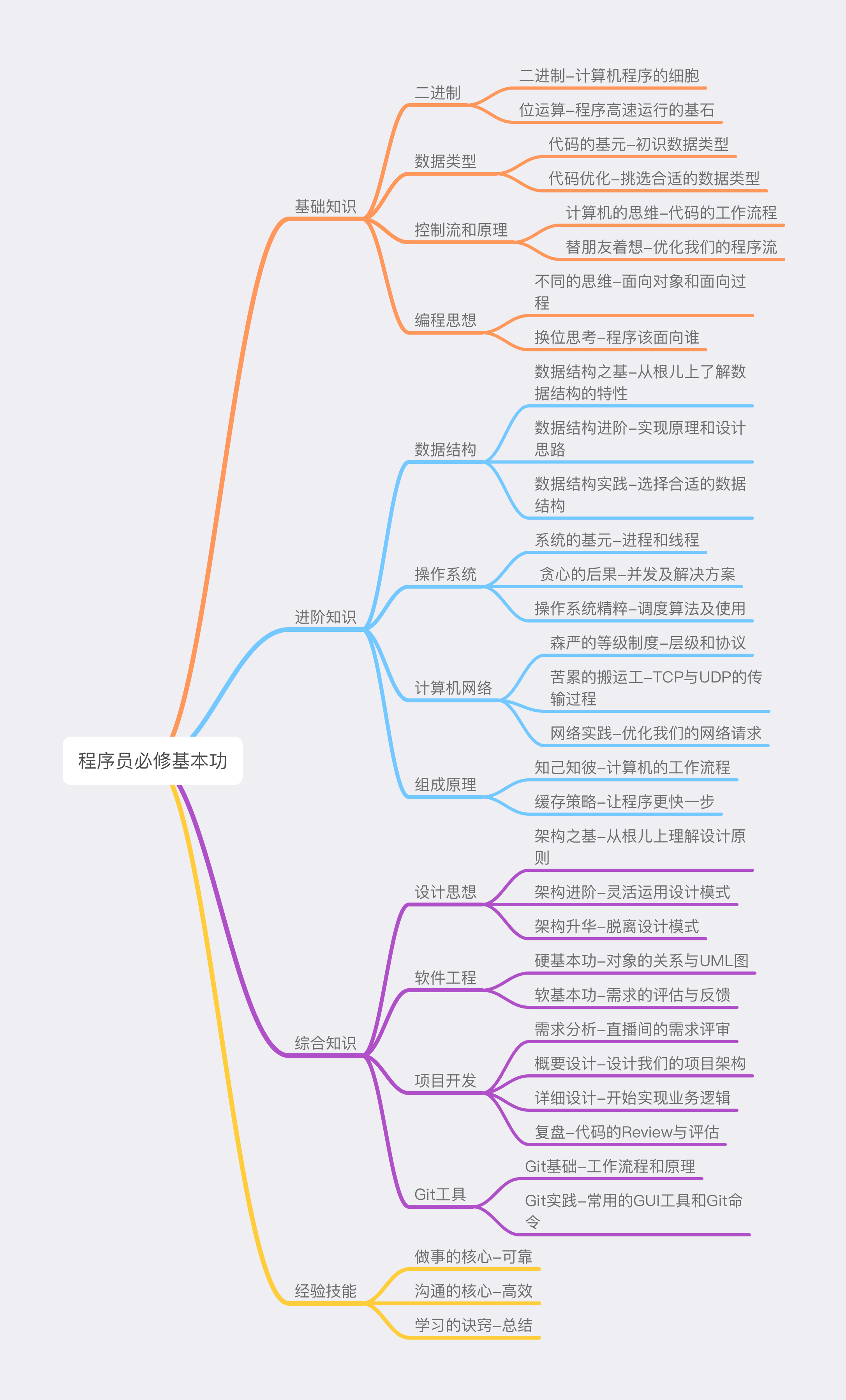数据结构计算机网络操作系统设计模式，一网打尽 知乎