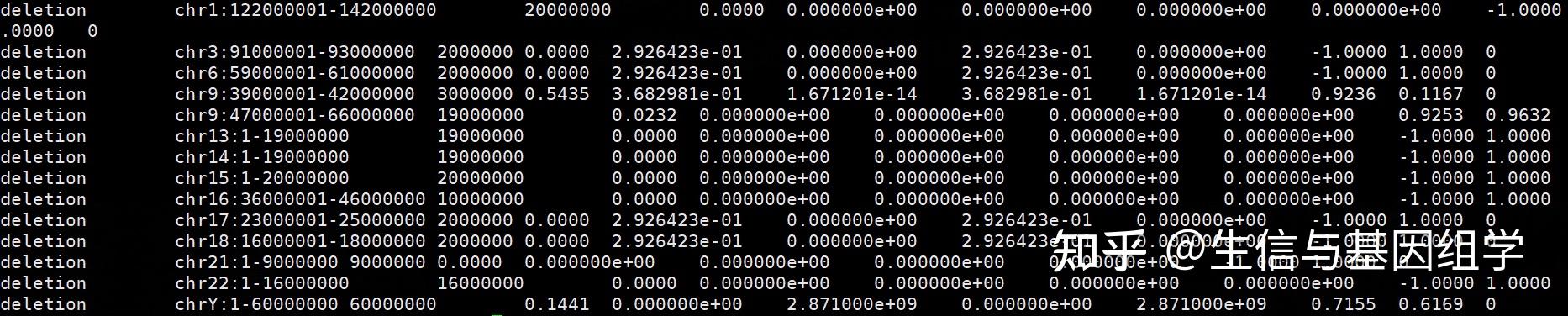 CNVnator进阶工具CNVpytor的CNV检测最佳实践 - 知乎