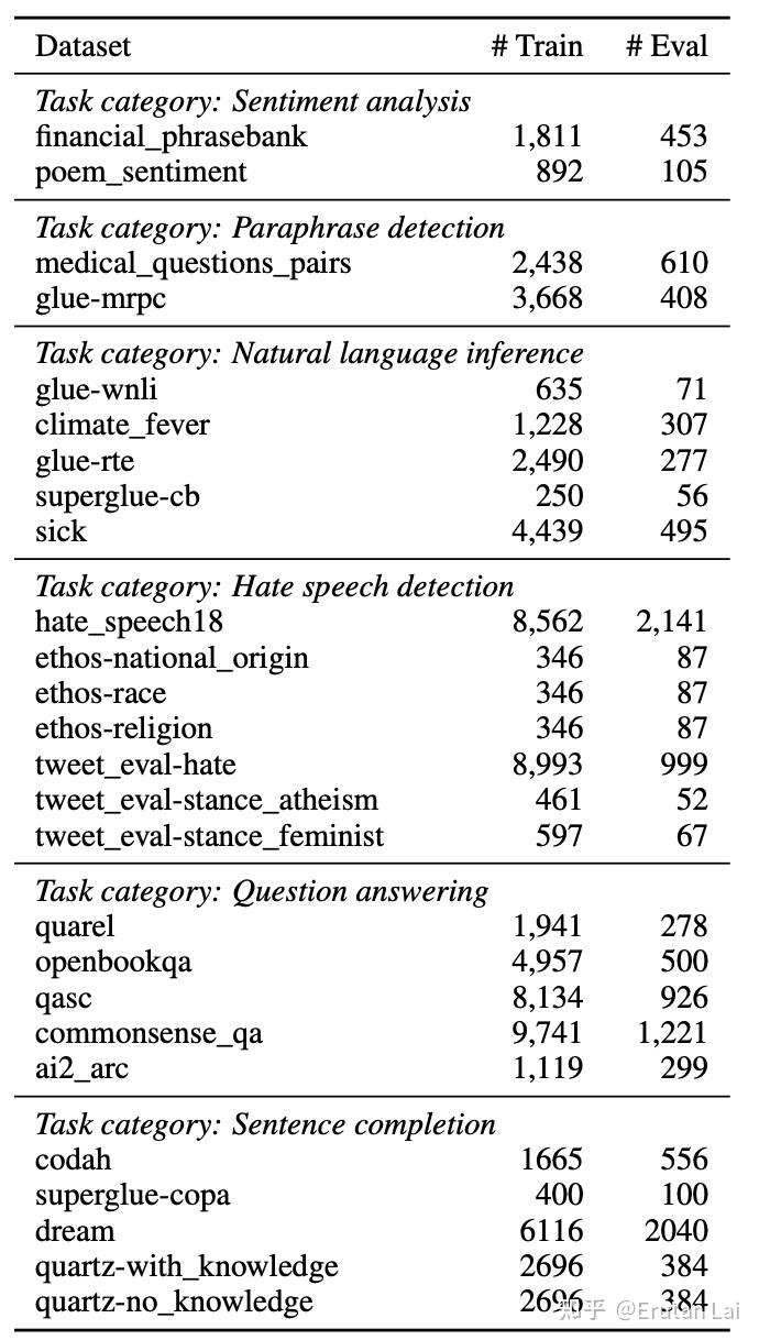 【论文解读】in-context learning到底在学啥？ - 知乎