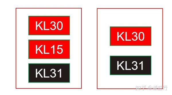 扫盲系列 - 11 汽车控制器的接插件 - 知乎